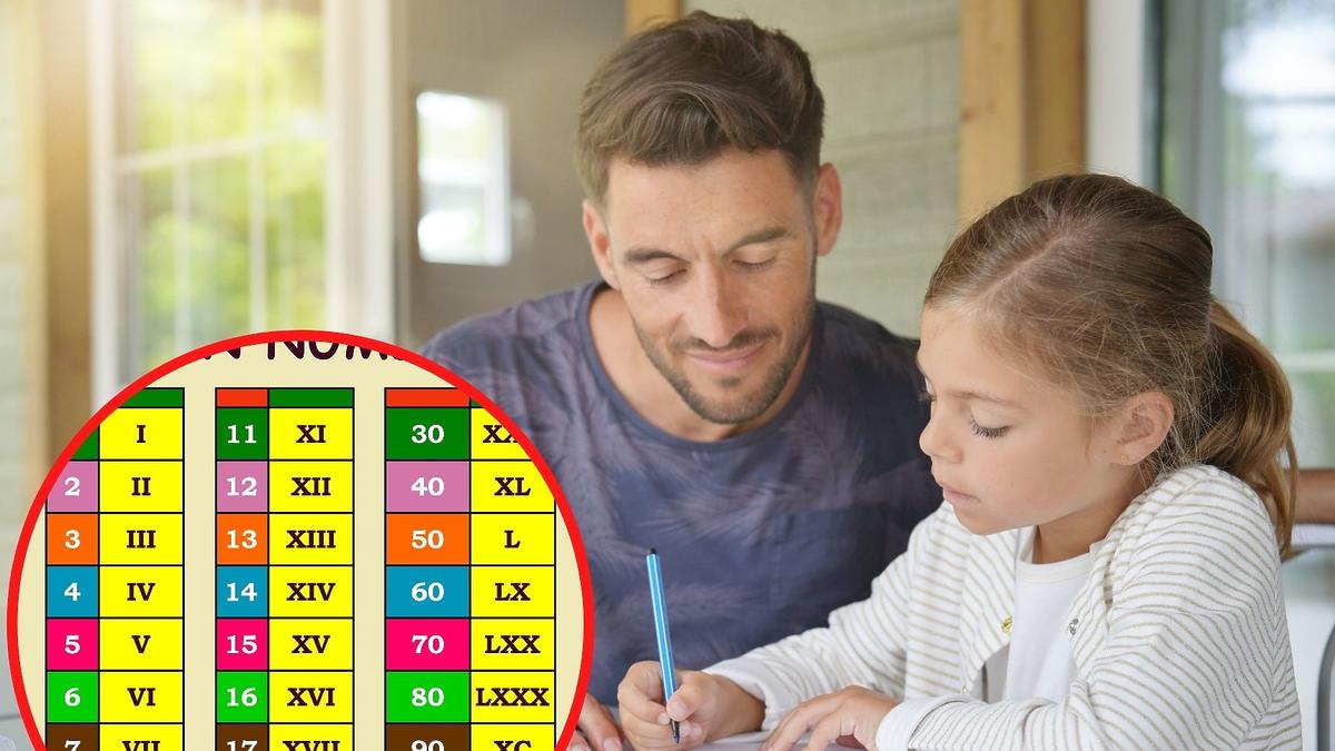 Cyfry rzymskie od 1 do 1000. Jak je zapamiętać?